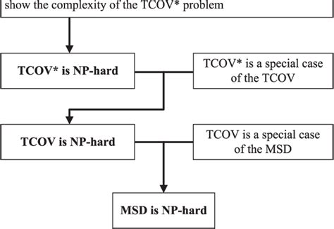 Figure 1 From The Mobile Sensor Deployment Problem And The Target Coverage Problem In Mobile