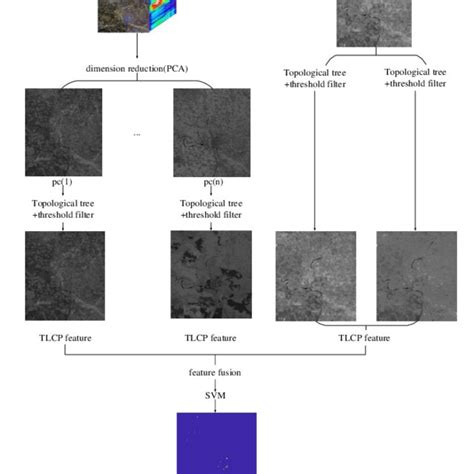the collaborative classification framework for multi source download scientific diagram