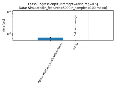 Demo Benchmark With R Python Benchopt 1 6 1 Dev26 Documentation