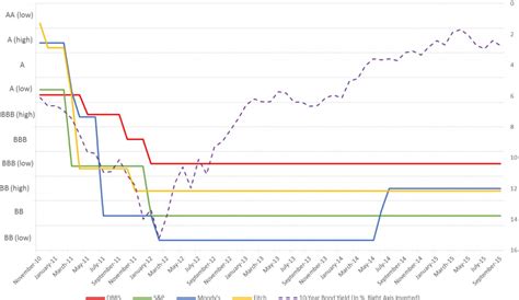 Dbrs Que Agência De “rating” é Esta Que Salva Portugal De Um Novo Resgate Observador
