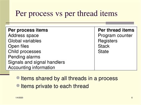 Ppt Realizing Concurrency Using Thread Model Powerpoint Presentation