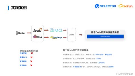 doris—高并发实时查询核心技术 doris并发 csdn博客
