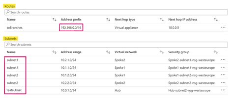 GitHub Cynthiatreger Az Routing Guide Ep Nva Routing Fundamentals