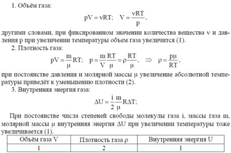 В сосуде под поршнем находится фиксированное количество идеального газа Если при нагревании