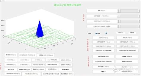 【光学】基于matlab模拟维达尔之眼计算matlab仿真博客的技术博客51cto博客