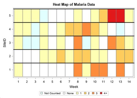 Use A Heat Map To Visualize An Ordinal Response In Longitudinal Data The Do Loop