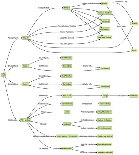 how to create object in java a step by step guide machinet s blog