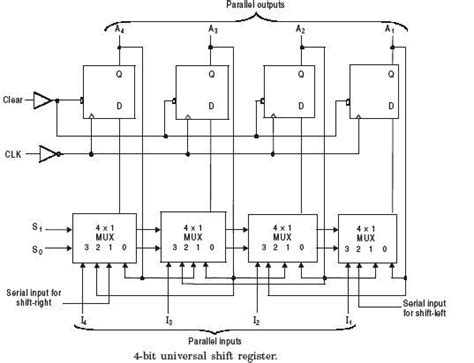 Design Of A Bit Universal Shift Chegg Com