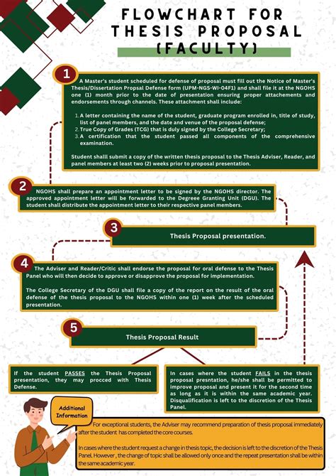 Thesis Flowchart Upm Ngohs Guide Book