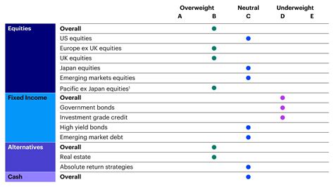 Multi Asset Team Tactical Asset Allocation Views