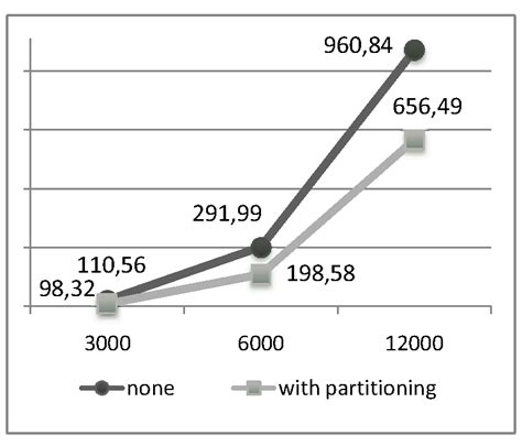 lsps setup allocation execution time evaluation with network