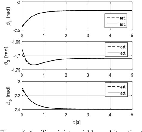 figure 4 from controller design based on a kinematic estimator for a