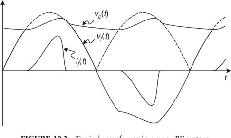 Figure 191 From 19 Power Factor Correction Circuits Semantic Scholar