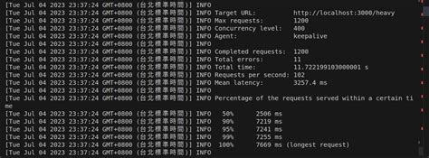 透過 Nodejs Cluster Module 處理併發的 Cpu Intensive Job