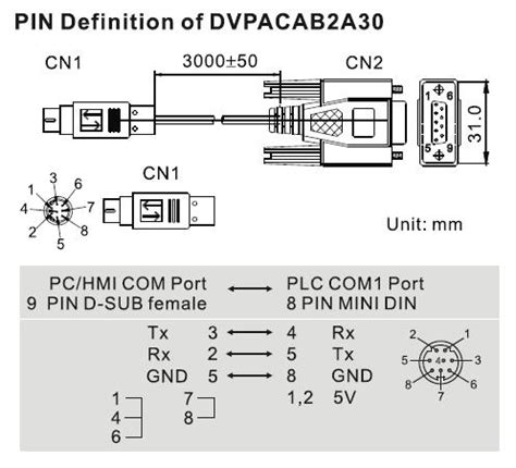 Rs Connector Pinout Pdf Locedchocolate