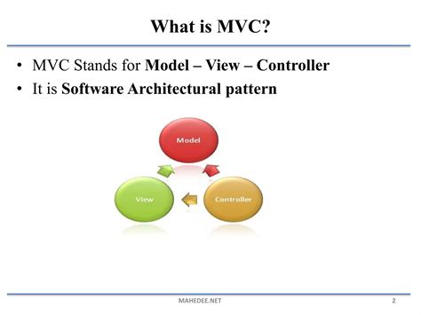 Generic Repository Pattern With Aspnet Mvc And Entity Framework Ppt Free Download