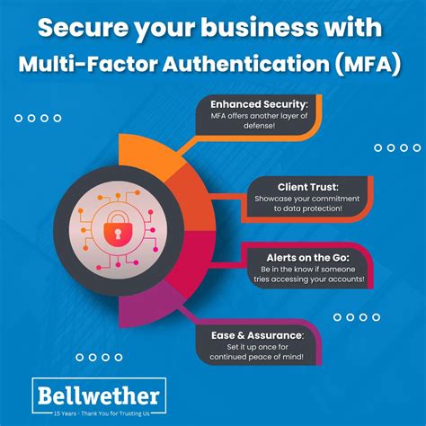 Bellwether On Linkedin Cybersecurity Mfa Techtips Digitaldefense Bellwether Fresno…