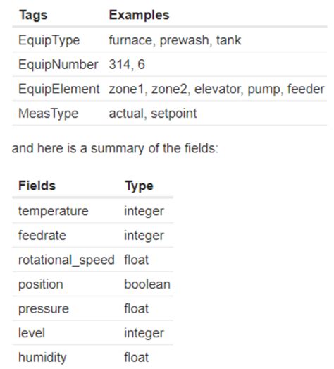 Compare Values In 2 Columns Fluxlang Influxdata Community Forums