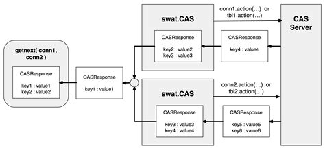 Workflows — Swat 1 17 0 Documentation