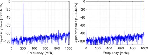 Figure 4 From A 6 4 Gs S 1 Ghz Bw Continuous Time Pipelined Adc With Time Interleaved Sub Adc