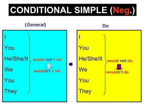 Conditional Simple Forms Pdf