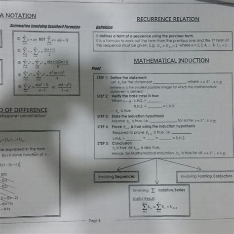 H2 Math Summary Notes Hobbies And Toys Books And Magazines Textbooks On Carousell