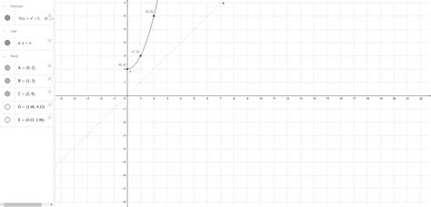 Introduction To Inverse Functions Geogebra