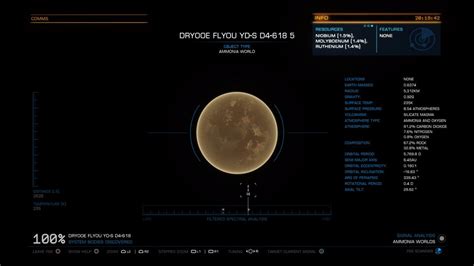 Two Weird Guys For The Price Of One Never Seen Either Of These Before