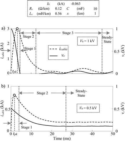 Figure 1 From Cable Fault Characterization In Vsc Dc Systems Semantic Scholar