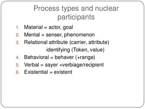 Exploring Transitivity