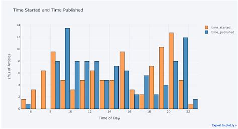 Plotting With Plotly In Python Built In