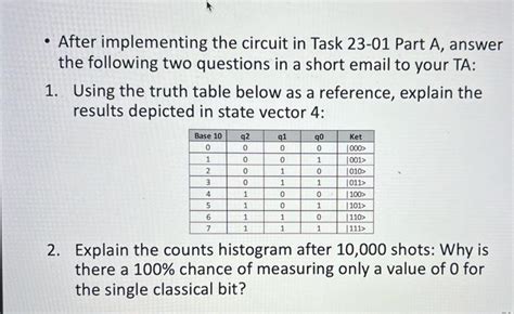 Solved Edit Quantum Circuit1 Ipynb To Code The Circuit