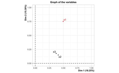 `glmtree` Logistic Regression Trees For Efficient Segmentation • Glmtree