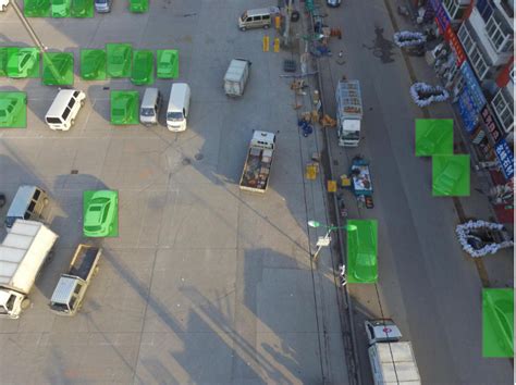 The Fastest Way To Analyze Models For Object Detection