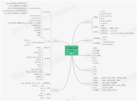 最近想学java，想问问大神怎么入门，入门之后再怎么深入？有哪些书或者学习网站推荐？ 知乎