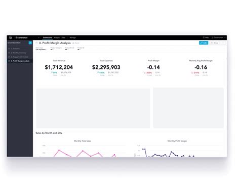 the analytics and bi platform gooddata