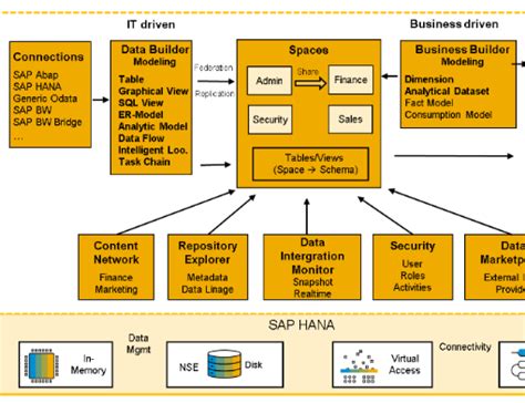 Understanding Sap Idoc Table Errors A Comprehensive Guide Softat