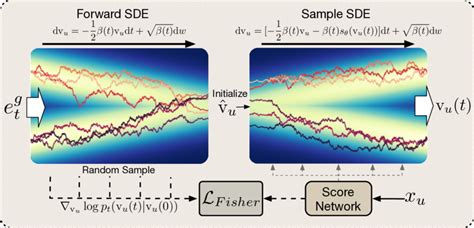 Illustration Of The Diffusion Based Sampling Strategy Download