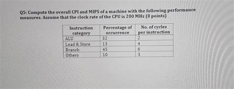 Solved Q5 Compute The Overall CPI And MIPS Of A Machine Chegg Com