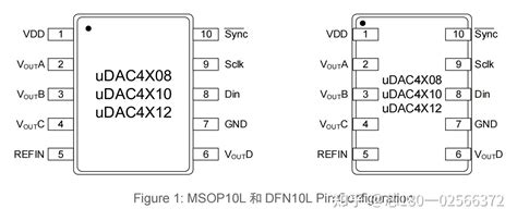 Ad5304、ad5314、ad5324国产替代方案芯动神州微功耗4通道81012位dac 知乎