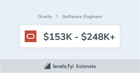Oracle Backend Software Engineer Salary 153k 248k Levelsfyi