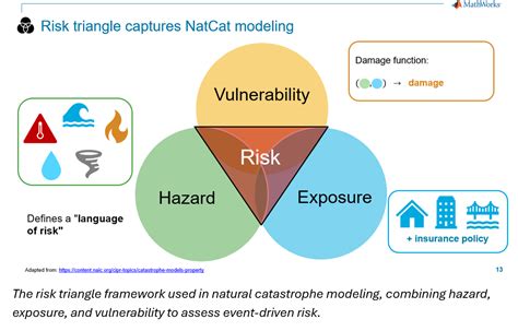 Quantitative Finance Matlab And Simulink