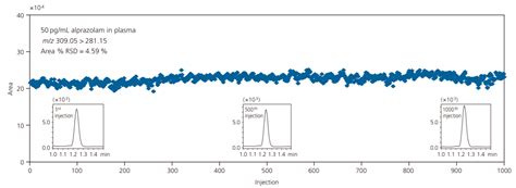Lcms 8050 Sıvı Kromatografi Triple Kuadrupol Kütle Spektrometre Lcmsms