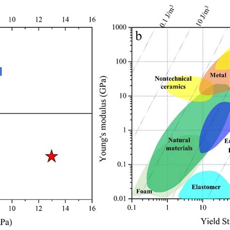 Nanoindentation Of Amorphous Boron Fiber A Load Vs Depth B Youngs