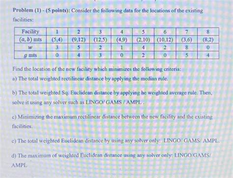 Solved Problem 1 5 Points Consider The Following Data