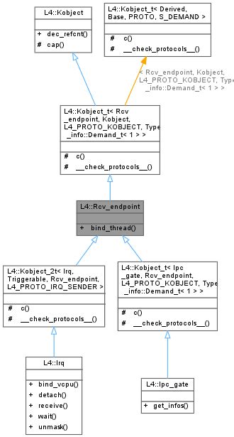 L4re Operating System Framework L4rcvendpoint Class Reference