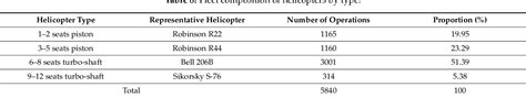 Table 8 From Selection Of Vertiports Using K Means Algorithm And Noise