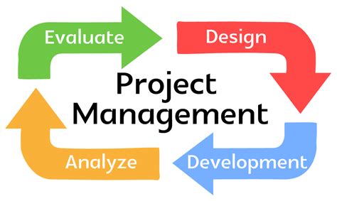 wrike online project management andteam productivity tool