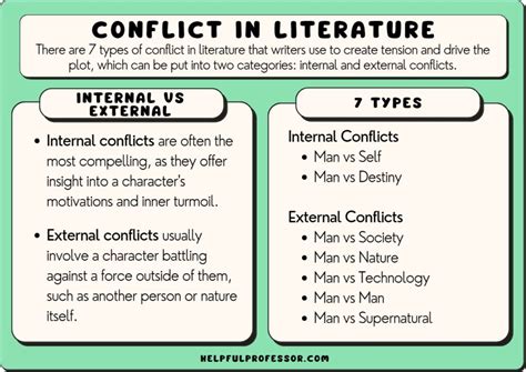 Internal And External Conflict