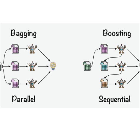 Bagging And Boosting In Machine Learning A Comprehensive Guide From